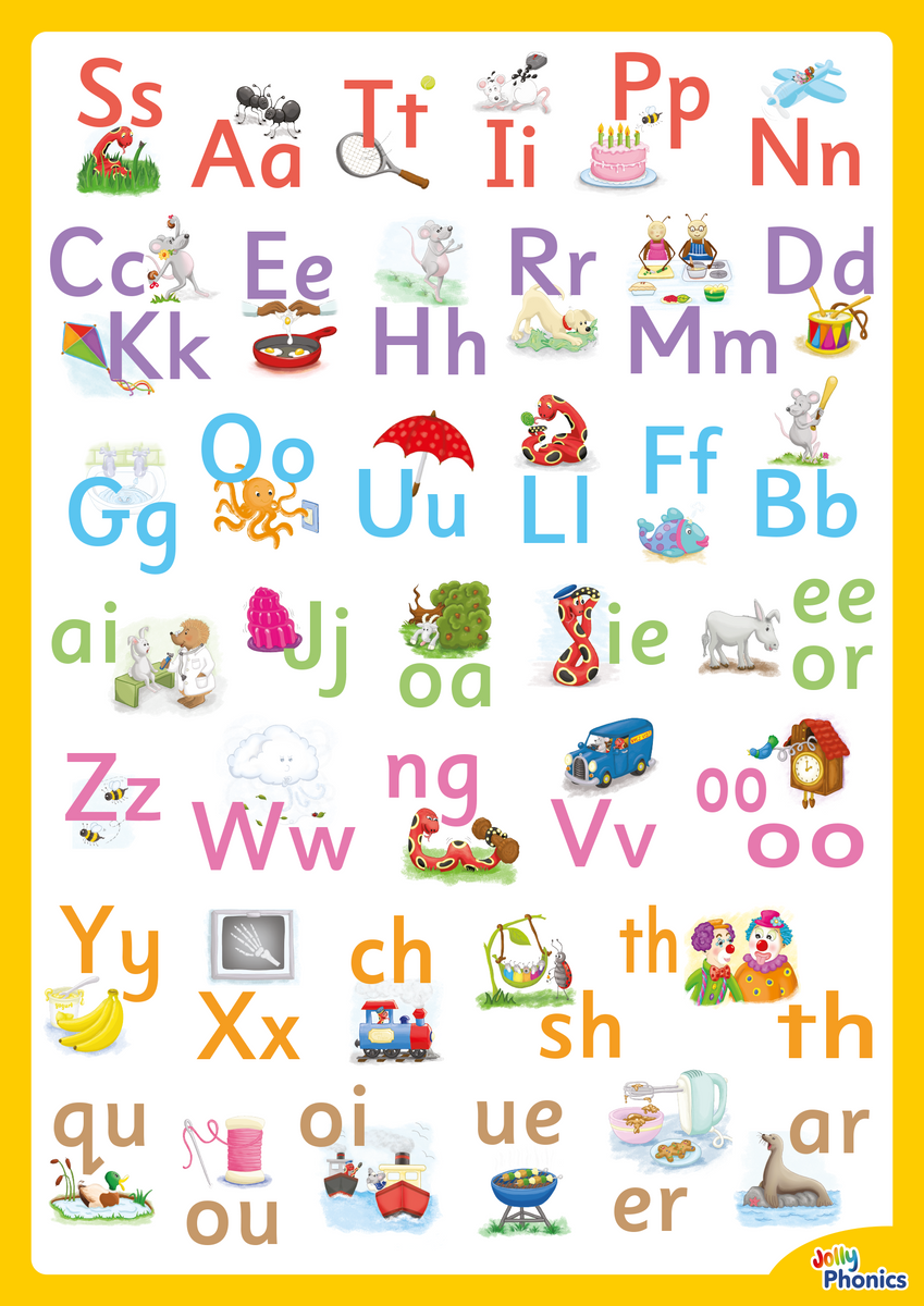Jolly Phonics Letter Sound Poster (in print letters) – Jolly Learning USA