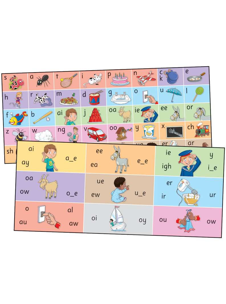 Jolly Phonics Letter Sound Strips (in print letters) – Jolly Learning USA