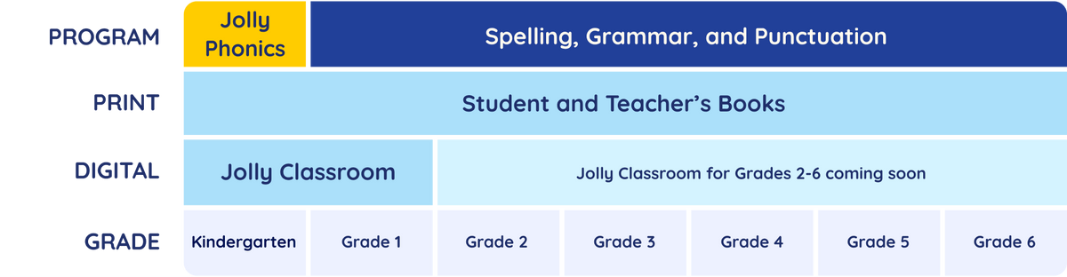 Jolly Learning USA