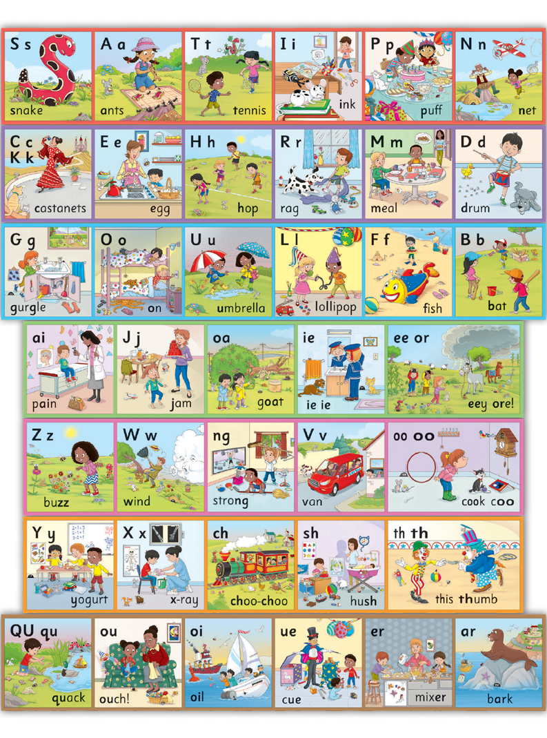 Jolly Phonics Wall Frieze (in print letters) – Jolly Learning USA